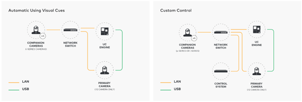 Crestron’s 1 Beyond Cameras 2.0